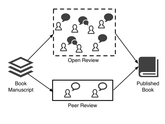 Open Review leads to better books - CITP Blog