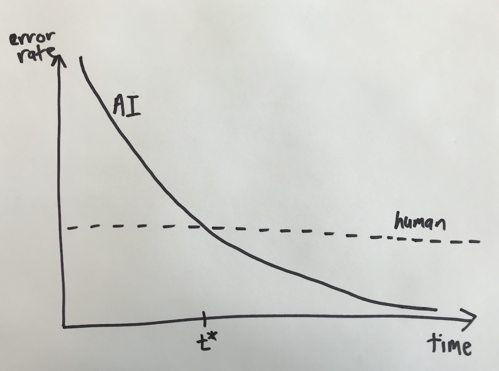 Singularity Skepticism 4: The Value of Avoiding Errors - CITP Blog