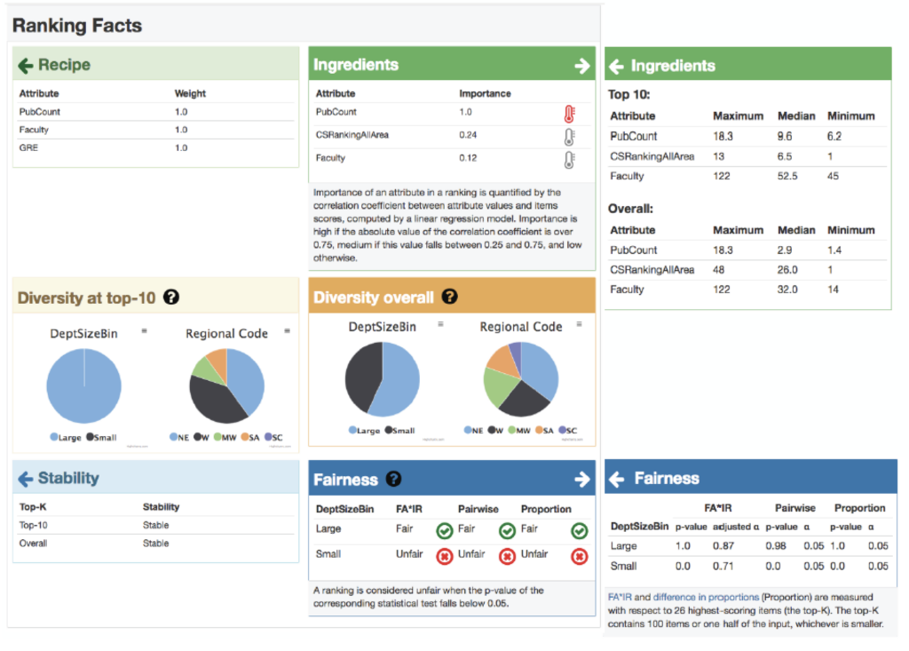 Refining the Concept of a Nutritional Label for Data and Models - CITP Blog