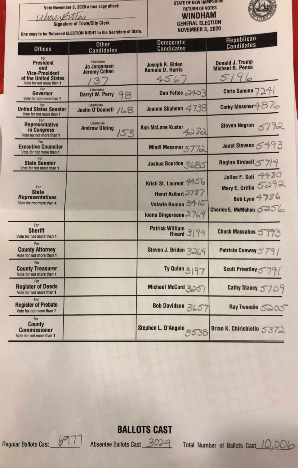 New Hampshire Election Audit, part 1 - CITP Blog